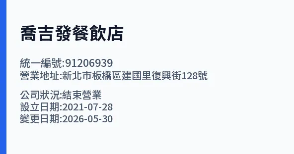 喬吉發餐飲店的照片-統編 91206939(新北市) 公司登記資料與營業項目詳細圖表