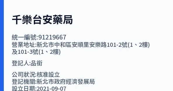 千樂台安藥局的照片-統編 91219667(新北市) 公司登記資料與營業項目詳細圖表
