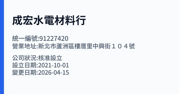 成宏水電材料行的照片-統編 91227420(新北市) 公司登記資料與營業項目詳細圖表