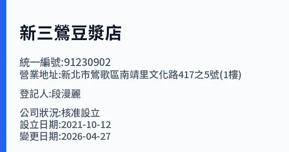 新三鶯豆漿店的照片-統編 91230902(新北市) 公司登記資料與營業項目詳細圖表