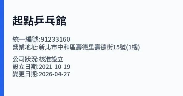 起點乒乓館的照片-統編 91233160(新北市) 公司登記資料與營業項目詳細圖表