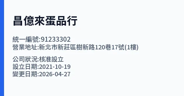 昌億來蛋品行的照片-統編 91233302(新北市) 公司登記資料與營業項目詳細圖表