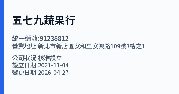 五七九蔬果行的照片-統編 91238812(新北市) 公司登記資料與營業項目詳細圖表