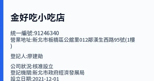 金好吃小吃店的照片-統編 91246340(新北市) 公司登記資料與營業項目詳細圖表
