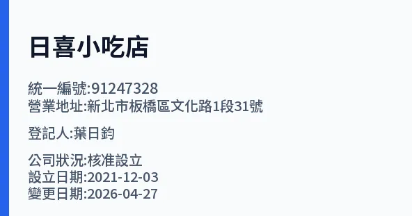 日喜小吃店的照片-統編 91247328(新北市) 公司登記資料與營業項目詳細圖表