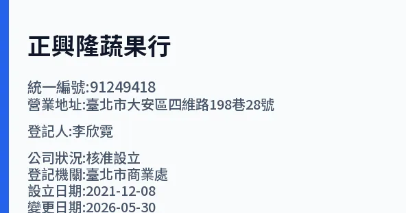 正興隆蔬果行的照片-統編 91249418(臺北市) 公司登記資料與營業項目詳細圖表