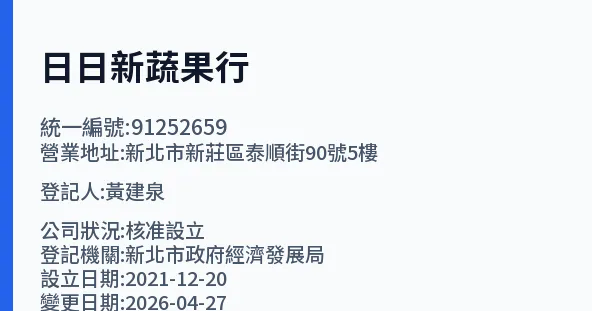 日日新蔬果行的照片-統編 91252659(新北市) 公司登記資料與營業項目詳細圖表