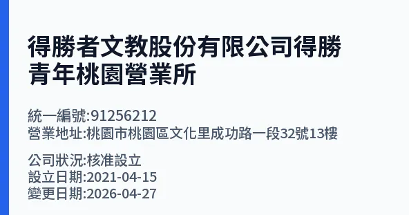 得勝者文教股份有限公司得勝青年桃園營業所的照片-統編 91256212(桃園市) 公司登記資料與營業項目詳細圖表