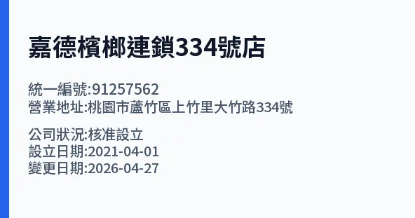 嘉德檳榔連鎖334號店的照片-統編 91257562(桃園市) 公司登記資料與營業項目詳細圖表