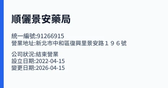 順儷景安藥局的照片-統編 91266915(新北市) 公司登記資料與營業項目詳細圖表
