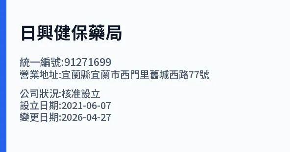 日興健保藥局的照片-統編 91271699(宜蘭縣) 公司登記資料與營業項目詳細圖表