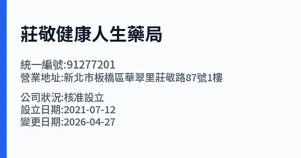 莊敬健康人生藥局的照片-統編 91277201(新北市) 公司登記資料與營業項目詳細圖表