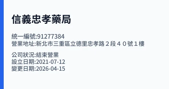 信義忠孝藥局的照片-統編 91277384(新北市) 公司登記資料與營業項目詳細圖表