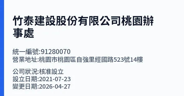 竹泰建設股份有限公司桃園辦事處的照片-統編 91280070(桃園市) 公司登記資料與營業項目詳細圖表