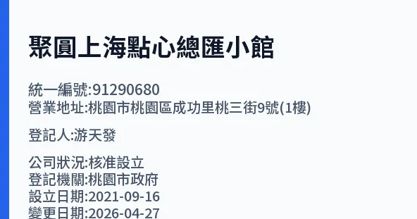 聚圓上海點心總匯小館的照片-統編 91290680(桃園市) 公司登記資料與營業項目詳細圖表