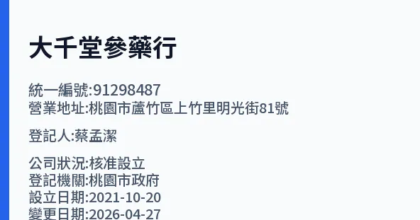 大千堂參藥行的照片-統編 91298487(桃園市) 公司登記資料與營業項目詳細圖表