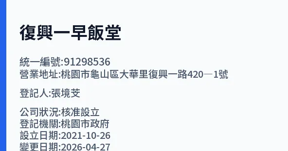復興一早飯堂的照片-統編 91298536(桃園市) 公司登記資料與營業項目詳細圖表