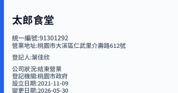 太郎食堂的照片-統編 91301292(桃園市) 公司登記資料與營業項目詳細圖表