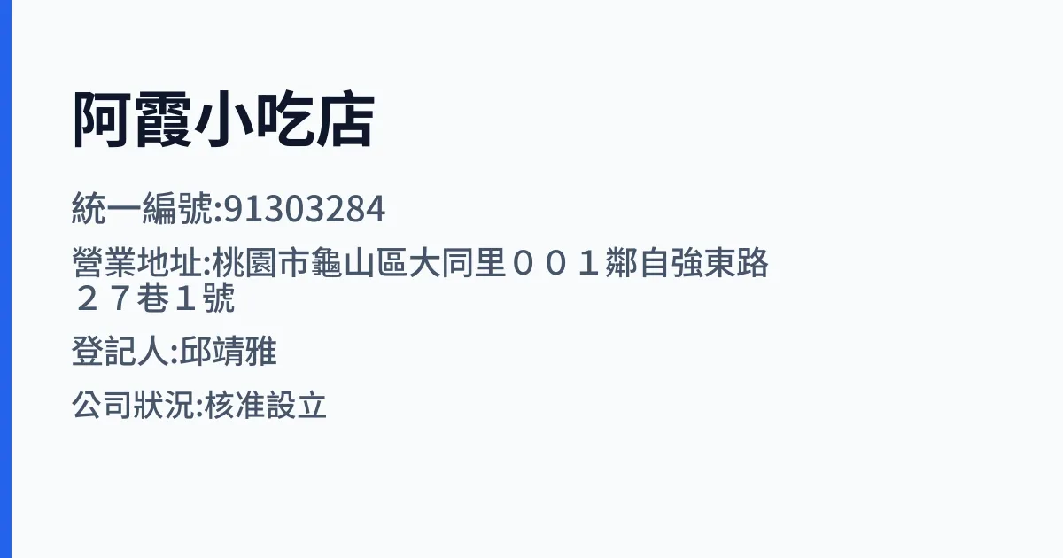 阿霞小吃店 - 統編 91303284(桃園市) 公司登記資料與營業項目詳細圖表