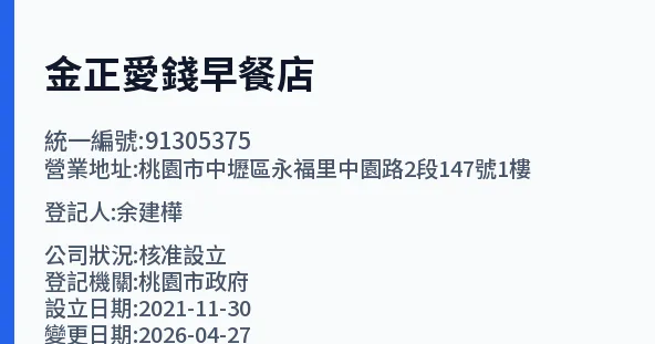 金正愛錢早餐店的照片-統編 91305375(桃園市) 公司登記資料與營業項目詳細圖表