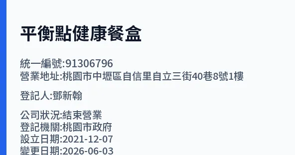 平衡點健康餐盒的照片-統編 91306796(桃園市) 公司登記資料與營業項目詳細圖表