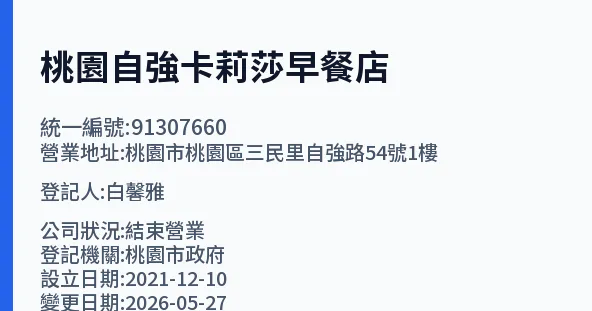 桃園自強卡莉莎早餐店的照片-統編 91307660(桃園市) 公司登記資料與營業項目詳細圖表