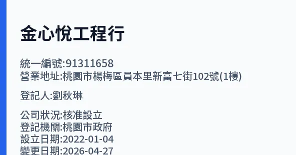 金心悅工程行的照片-統編 91311658(桃園市) 公司登記資料與營業項目詳細圖表