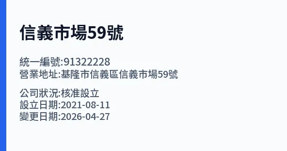信義市場59號的照片-統編 91322228(基隆市) 公司登記資料與營業項目詳細圖表
