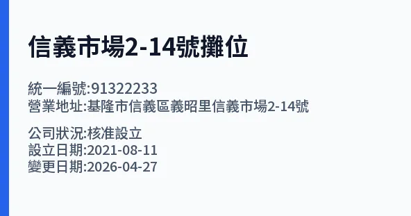 信義市場2-14號攤位的照片-統編 91322233(基隆市) 公司登記資料與營業項目詳細圖表