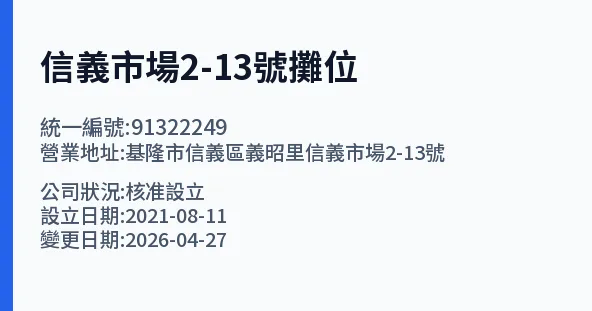 信義市場2-13號攤位的照片-統編 91322249(基隆市) 公司登記資料與營業項目詳細圖表