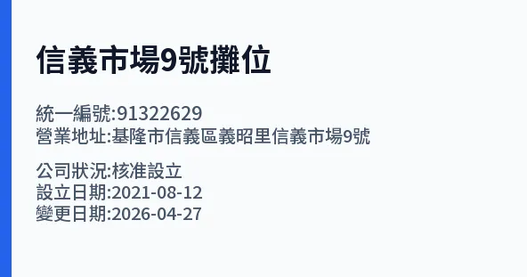 信義市場9號攤位的照片-統編 91322629(基隆市) 公司登記資料與營業項目詳細圖表