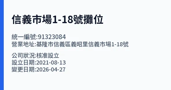 信義市場1-18號攤位的照片-統編 91323084(基隆市) 公司登記資料與營業項目詳細圖表