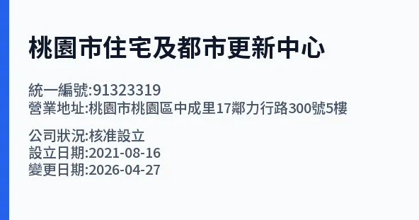 桃園市住宅及都市更新中心的照片-統編 91323319(桃園市) 公司登記資料與營業項目詳細圖表