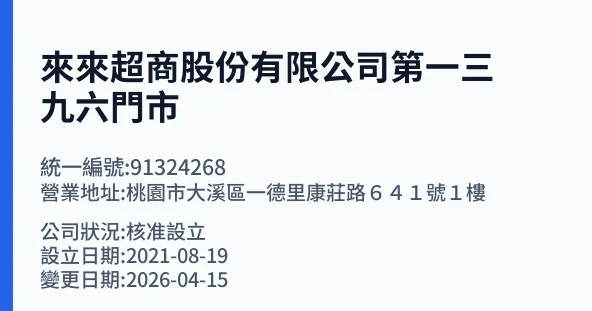 來來超商股份有限公司第一三九六門市的照片-統編 91324268(桃園市) 公司登記資料與營業項目詳細圖表