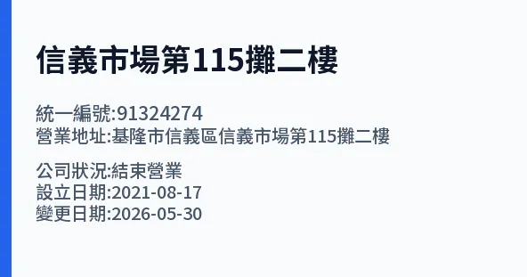信義市場第115攤二樓的照片-統編 91324274(基隆市) 公司登記資料與營業項目詳細圖表