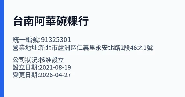 台南阿華碗粿行的照片-統編 91325301(新北市) 公司登記資料與營業項目詳細圖表