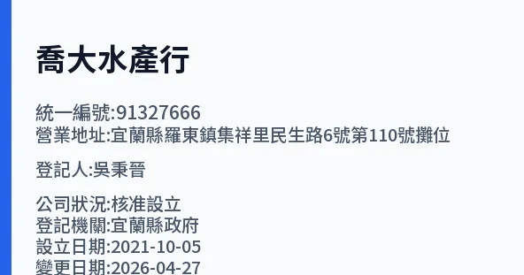 喬大水產行的照片-統編 91327666(宜蘭縣) 公司登記資料與營業項目詳細圖表