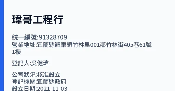 瑋哥工程行的照片-統編 91328709(宜蘭縣) 公司登記資料與營業項目詳細圖表