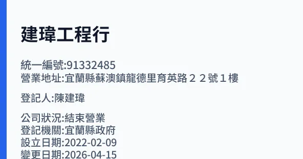 建瑋工程行的照片-統編 91332485(宜蘭縣) 公司登記資料與營業項目詳細圖表