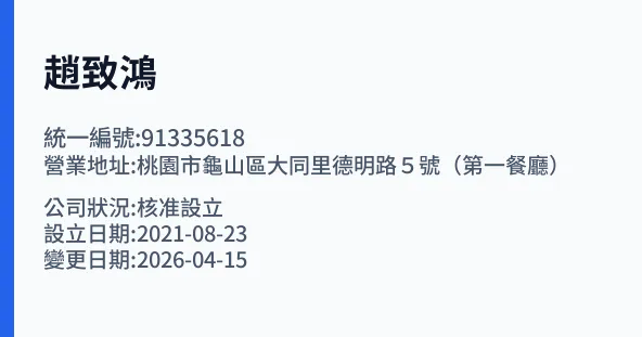 趙致鴻的照片-統編 91335618(桃園市) 公司登記資料與營業項目詳細圖表