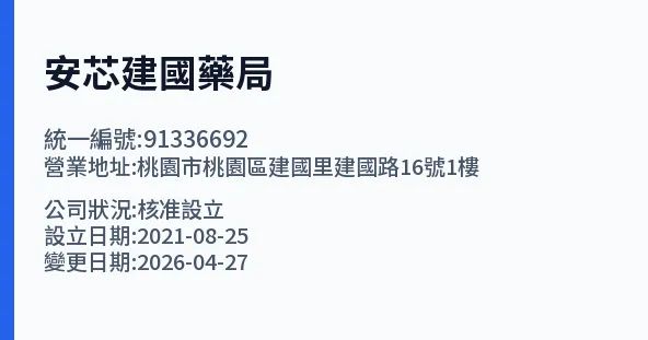 安芯建國藥局的照片-統編 91336692(桃園市) 公司登記資料與營業項目詳細圖表