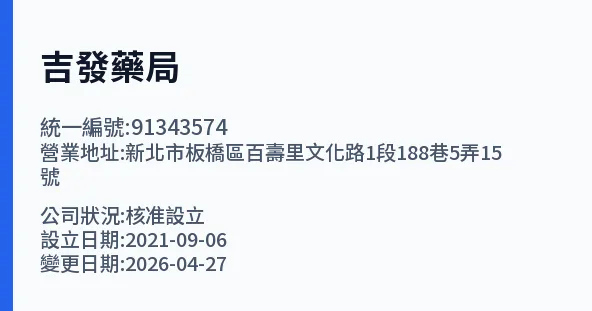 吉發藥局的照片-統編 91343574(新北市) 公司登記資料與營業項目詳細圖表