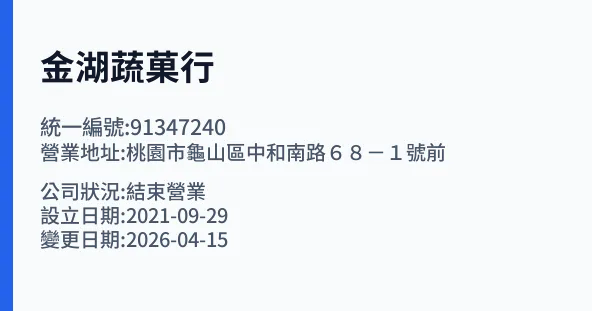 金湖蔬菓行的照片-統編 91347240(桃園市) 公司登記資料與營業項目詳細圖表