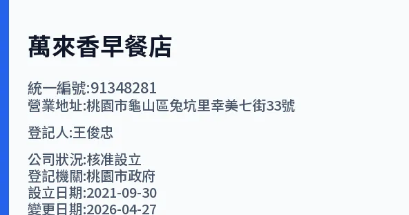 萬來香早餐店的照片-統編 91348281(桃園市) 公司登記資料與營業項目詳細圖表