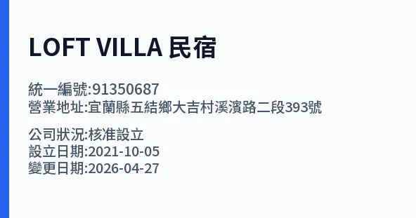 LOFT VILLA 民宿的照片-統編 91350687(宜蘭縣) 公司登記資料與營業項目詳細圖表