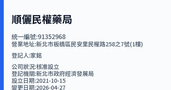 順儷民權藥局的照片-統編 91352968(新北市) 公司登記資料與營業項目詳細圖表