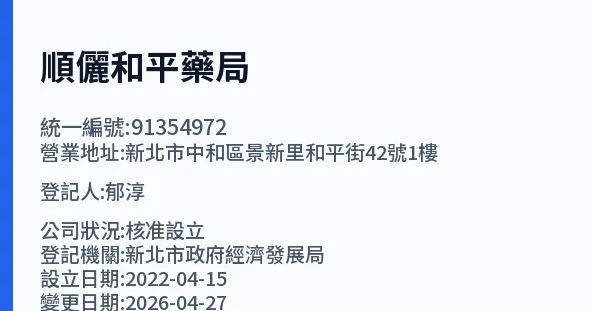 順儷和平藥局的照片-統編 91354972(新北市) 公司登記資料與營業項目詳細圖表
