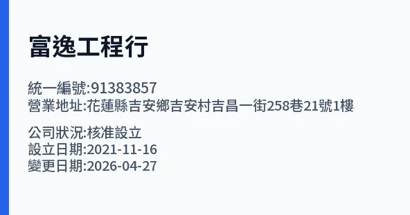 富逸工程行的照片-統編 91383857(花蓮縣) 公司登記資料與營業項目詳細圖表