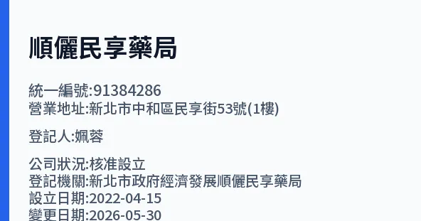 順儷民享藥局的照片-統編 91384286(新北市) 公司登記資料與營業項目詳細圖表