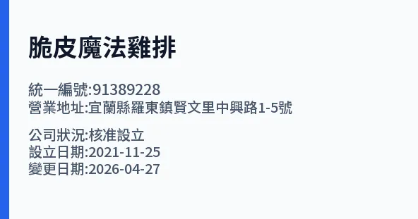 脆皮魔法雞排的照片-統編 91389228(宜蘭縣) 公司登記資料與營業項目詳細圖表